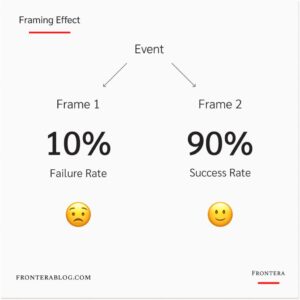 اثر قالب‌بندی (Framing Effect)